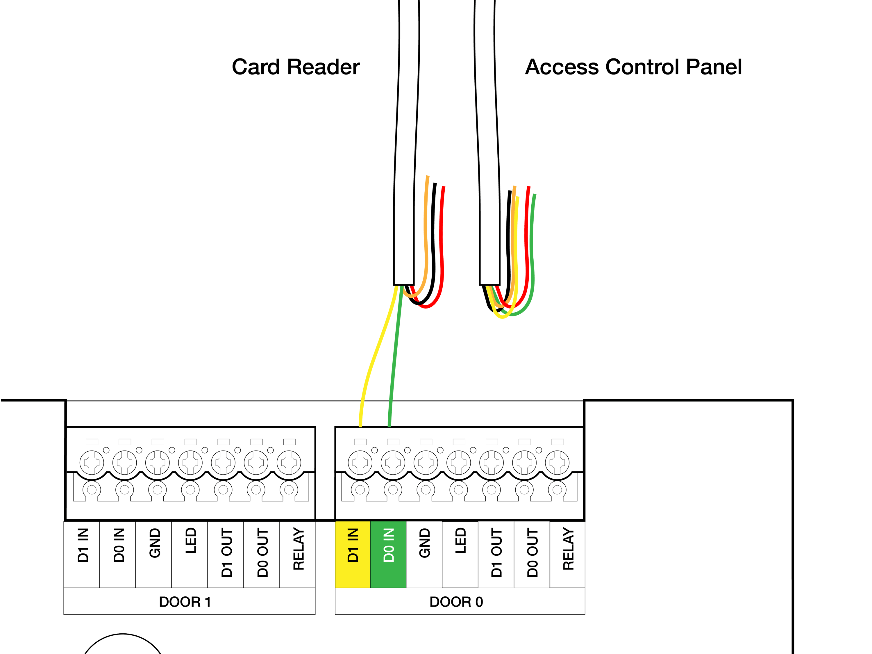 Link - User Guide for Doors